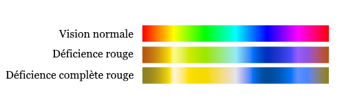 Qu'est ce que le daltonisme ? - Lunettes & Cie Paris